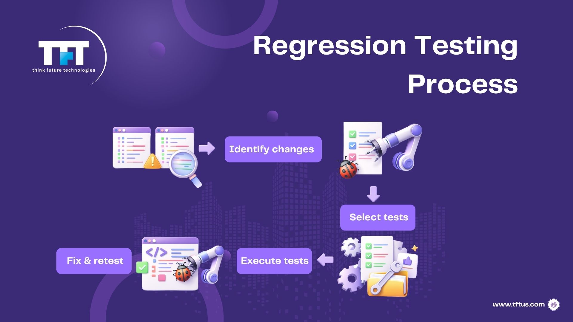 What Is Regression Testing in Software – Process, Tools & Benefits