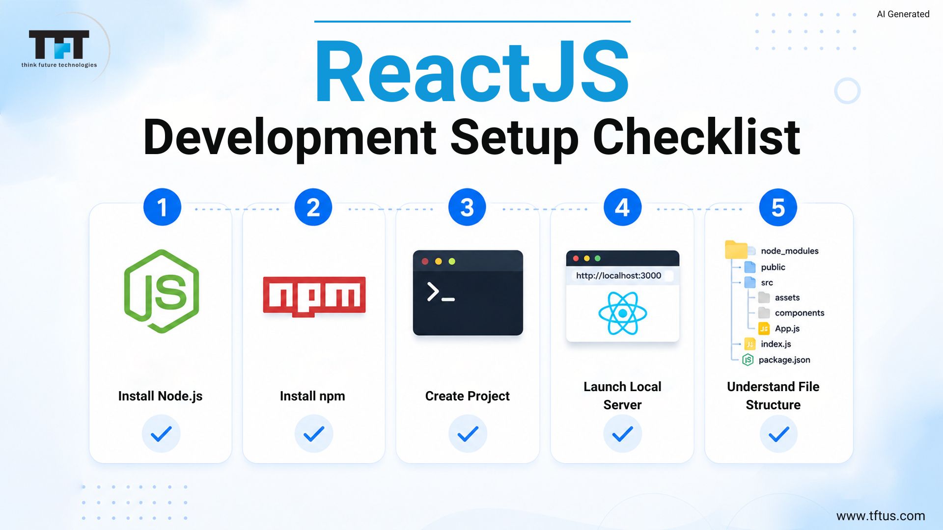 How to Build a Website Using ReactJS: Step-by-Step Beginner Guide