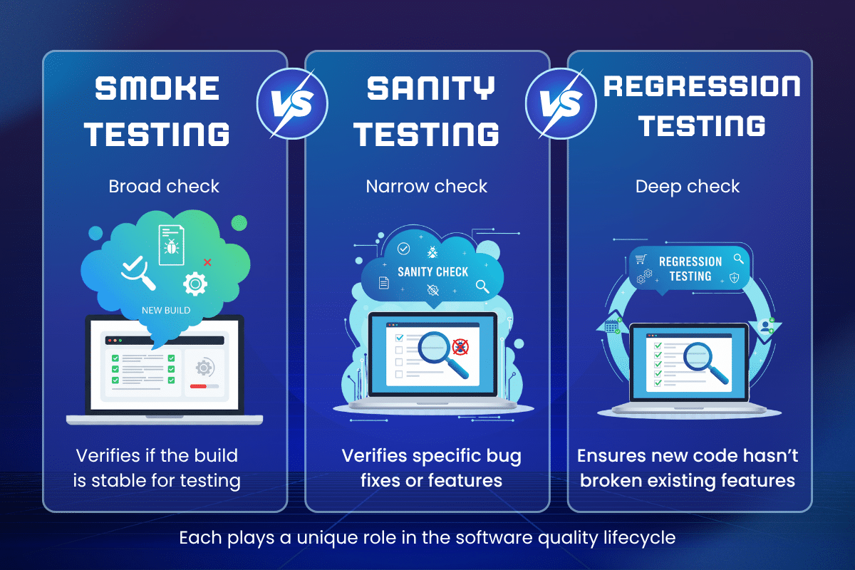 Understanding a UAT Smoke Test