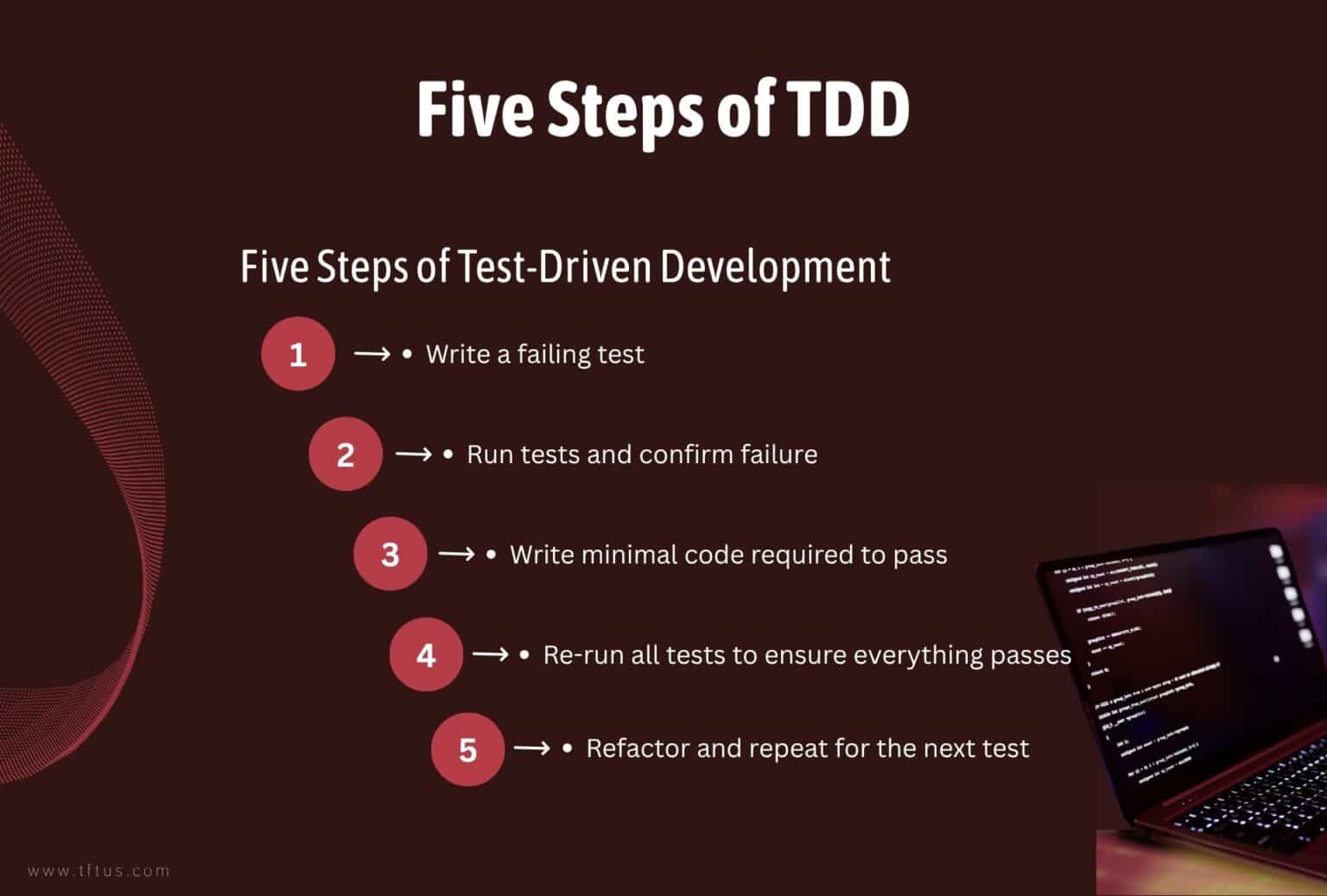 Why build and expand your test suite?