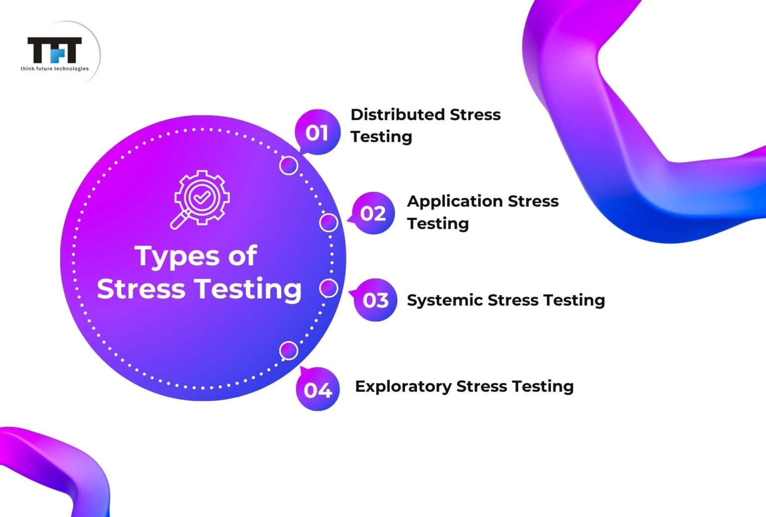 Real Life Examples of Failure