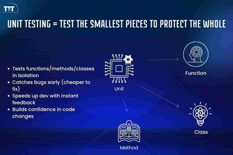 Unit testing is the first step in the puzzle of developing a highly ...