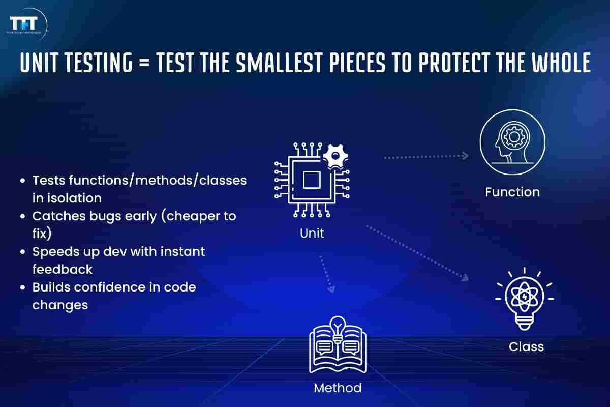Unit testing is the first step in the puzzle of developing a highly ...
