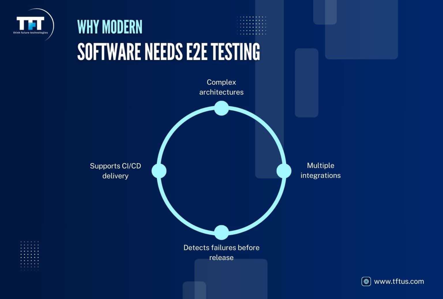 Real-World E2E Testing Example